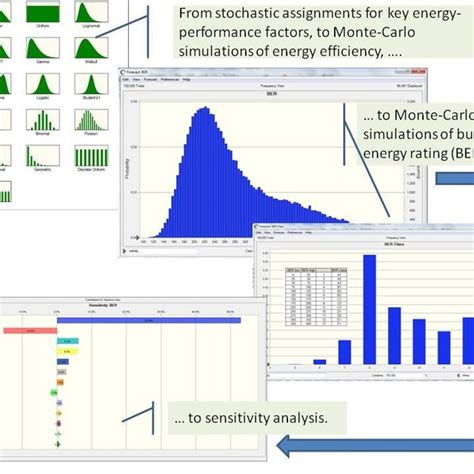 Monte Carlo Simulation And Sensitivity Analysis Of Key Download Scientific Diagram