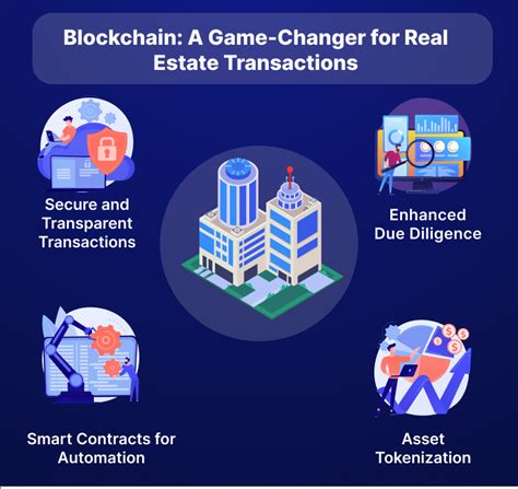Transforming Real Estate Transactions With Blockchain By Oodles Blockchain Coinmonks May Transforming Real Estate Transactions With Blockchain By Oodles Blockchain Coinmonks May