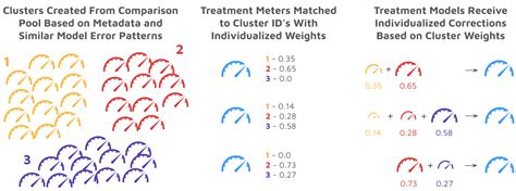 Gridmeter 2 0 Harnessing Machine Learning For More Accurate Measurement Of Demand Side Energy