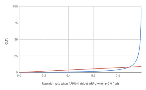5 Ways Apis Will Increase Your Revenue