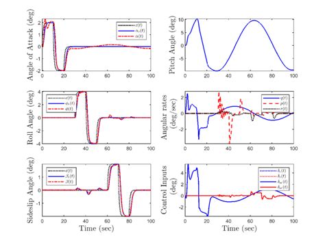 Set Theoretic Controller Response With Lo La 005 Download