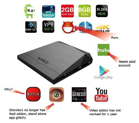Android Box Layout UPR Streaming TV Boxes