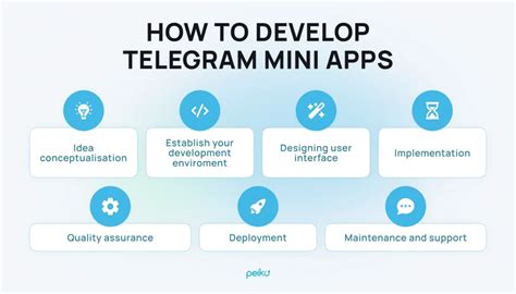 How to Build Telegram Mini Apps: Step-by-Step Guide - Peiko