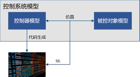概念:四种基于模型的嵌入式软件开发、测试与验证方法嵌入式软件建模技术 Csdn博客 概念:四种基于模型的嵌入式软件开发、测试与验证方法嵌入式软件建模技术 Csdn博客