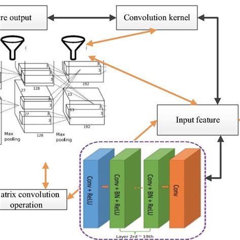 Schematic Diagram Of Convolution Operation Download Scientific Diagram