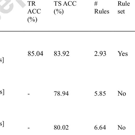 Performance Of Previous Rule Extraction Algorithms For The Hepatitis Download Table