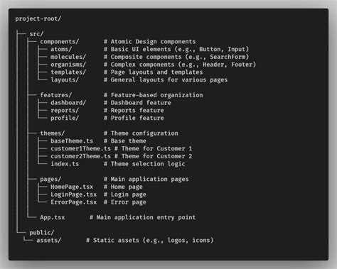 Mohammad Garmabi On Linkedin Frontenddevelopment Webdevelopment