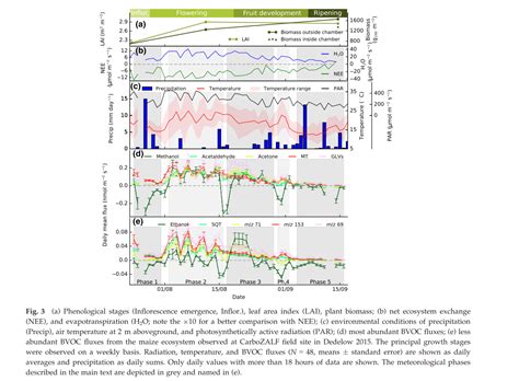 R How To Add Text Bar At The Top Of A Cowplot Stack Overflow