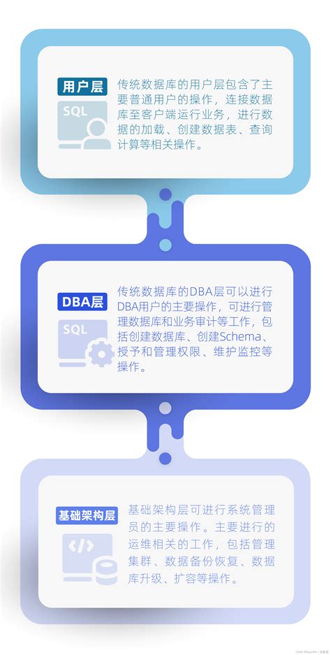 Pieclouddb｜在云原生时代构筑数据安全防线piecould Csdn博客