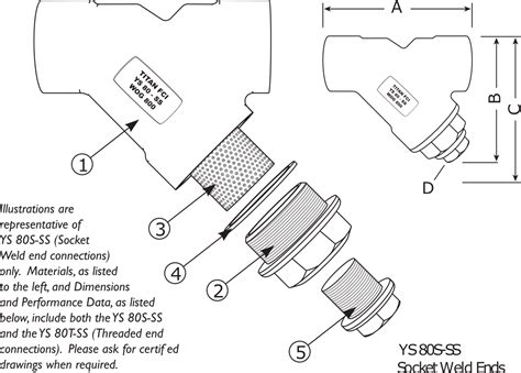 Screwed And Socket Weld End Ss 800wog Y Strainer Series Ys80 Accurate Valve Automation