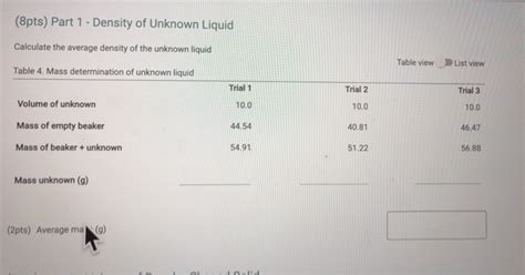 Solved Spts Part Density Of Unknown Liquid Calculate Chegg