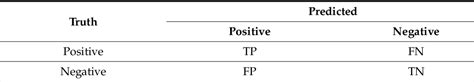 table 2 from an efficient and scalable algorithm to mine functional
