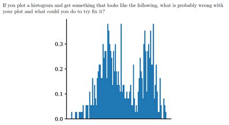 Solved If You Plot A Histogram And Get Something That Looks Chegg Com