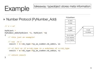 Intro Python Object Protocol PPT