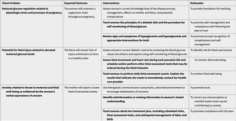Womens Health Exam Flashcards Quizlet Womens Health Exam Flashcards Quizlet