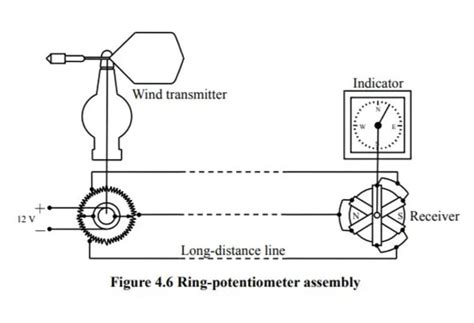 Anemometer Wind Vane
