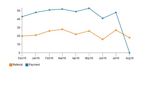 Javascript How Retrieve Data On Mouse Hover On Line Chart D3js