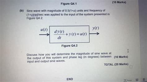 Solved Font Amplitude A Step Input Of A Units Was Chegg