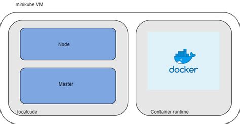 run a kubernetes cluster locally on windows by mananu gunawardana