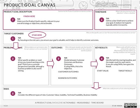Product Goal Canvas 5d Vision Product Management And Innovation