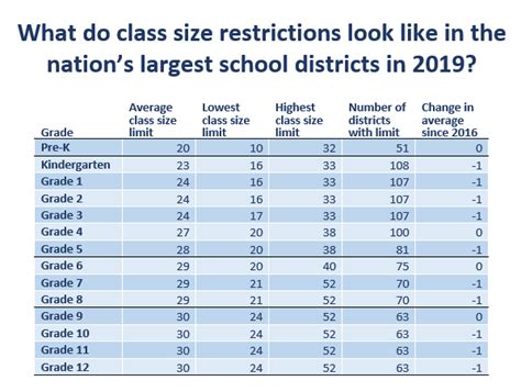 A Sizable Opportunity Thinking Strategically About Class Size A Sizable Opportunity Thinking Strategically About Class Size