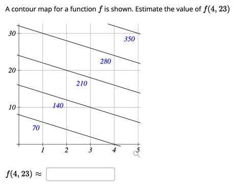 Solved A Contour Map For A Function F Is Shown Estimate The Chegg