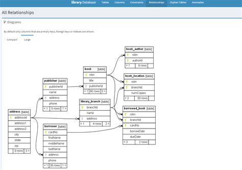 Schemaspy Was Unable To Generate A Diagram Of Table Relation