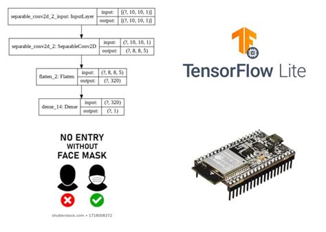 Preparing For My Next Talk At The Iss Learning Festival A Maskno Mask