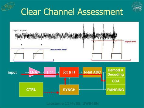 Ppt Energy Detection Uwb Receiver Design Using A Multi Resolution Vhdl Ams Description