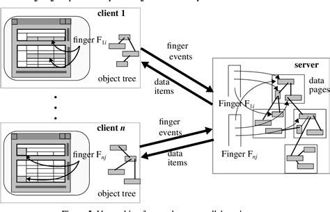 figure 5 from a visual interface for synchronous collaboration and