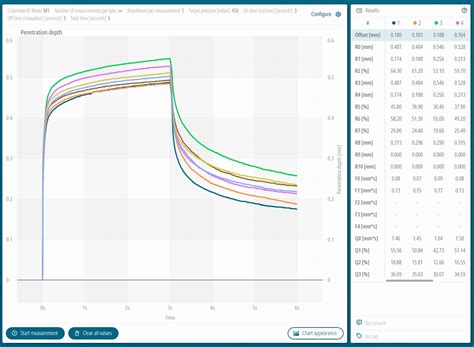 Courage Khazaka Electronic Köln News Cutometer® Software E