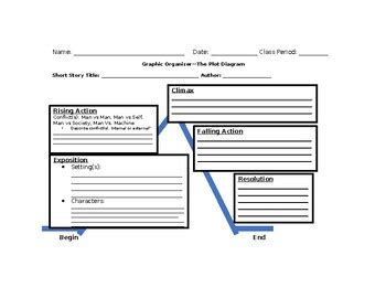 Plot Diagram Exposition Rising Action Climax Falling Action And Resolution