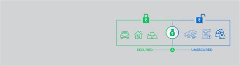 Which Describes The Difference Between Secure And Unsecured Credit