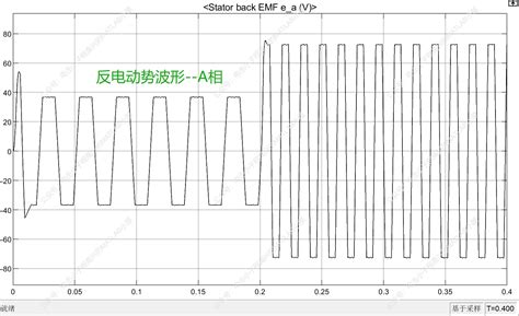 Bldc直流无刷电机转速电流双闭环调速matlab仿真单电流控制器的bldcm转速电流双闭环控制系统仿真 Csdn博客