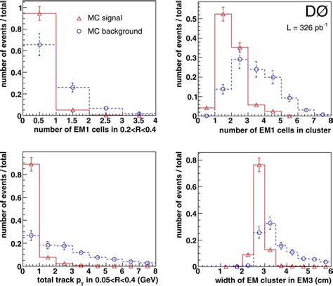 Figure 1 From Measurement Of The Isolated Photon Cross Section In Pp̄