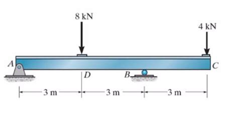 Determine The Slope And Deflection At The End C Of Chegg