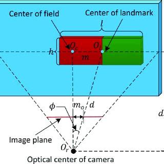 Schematic Diagrams Of The Distance And Angle Measurement Download Scientific Diagram