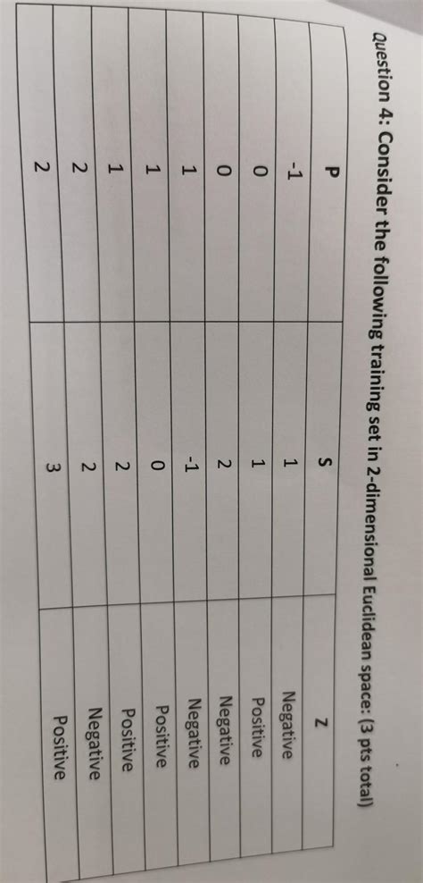 solved question 4 consider the following training set in
