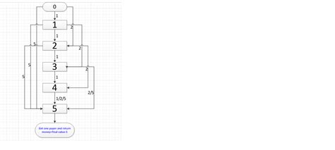 状态机，数字电路，fpga 微波eda网