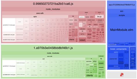 Linguistics Prevent Page Break After First Line Of Example TeX LaTeX Stack Exchange