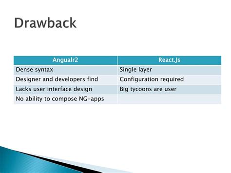 Ppt Angular 2 Vs React The Framework Of Future Powerpoint