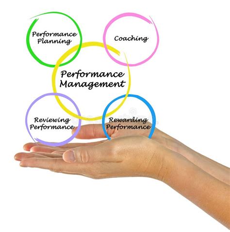 Diagram Of Performance Management Stock Image Image Of Diagram Lecture