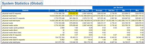 random i o read only workload test oracle 21c rac database