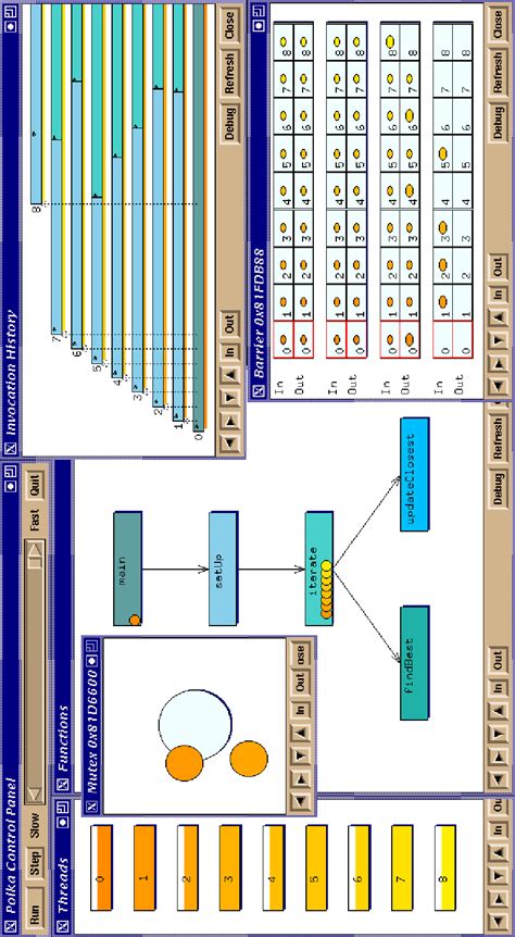Figure 1 From Visualizing The Execution Of Threads Based Parallel