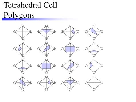 Ppt Polygonizing Implicit Surfaces Powerpoint Presentation Free Download Id552315
