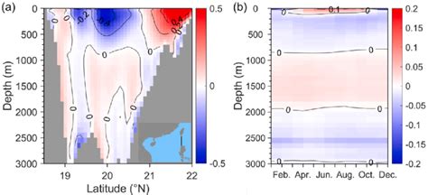 A Meridional Section Of Modeled Annual Mean Zonal Velocity Units Download Scientific