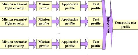 Avionics Full Duplex Switched Ethernet Semantic Scholar