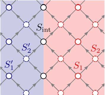 Tikz Pgf How To Manipulate Grid TeX LaTeX Stack Exchange