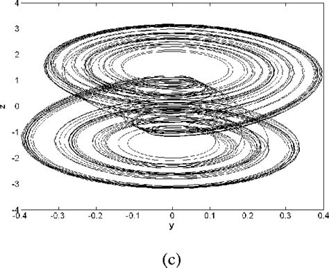 Figure 1 From Synchronization Between Chua And Modified Chua