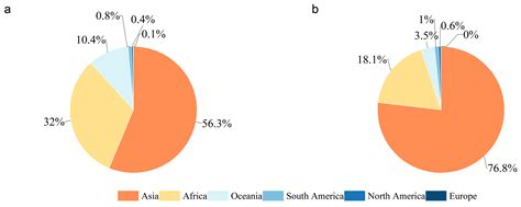 Comparative Analysis Of Trades Impact On Agricultural Carbon Emissions